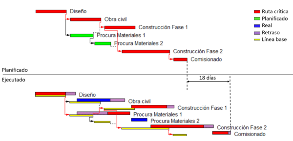 As-Planned vs As-Built - Planning Data Analysis
