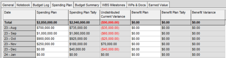 Costs and earned value in Primavera P6 - Planning Data Analysis