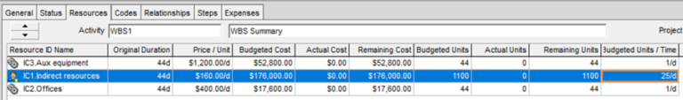 Costs and earned value in Primavera P6 - Planning Data Analysis